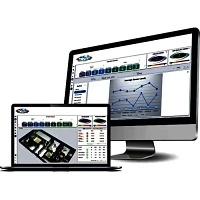 Pelco HALO-SENSOR-CLOUD-3YR 3-letnia subskrypcja Cloud